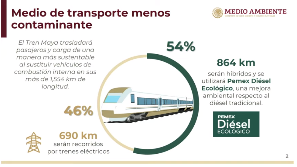 Tren Maya utilizará diésel ecológico - Factor energético